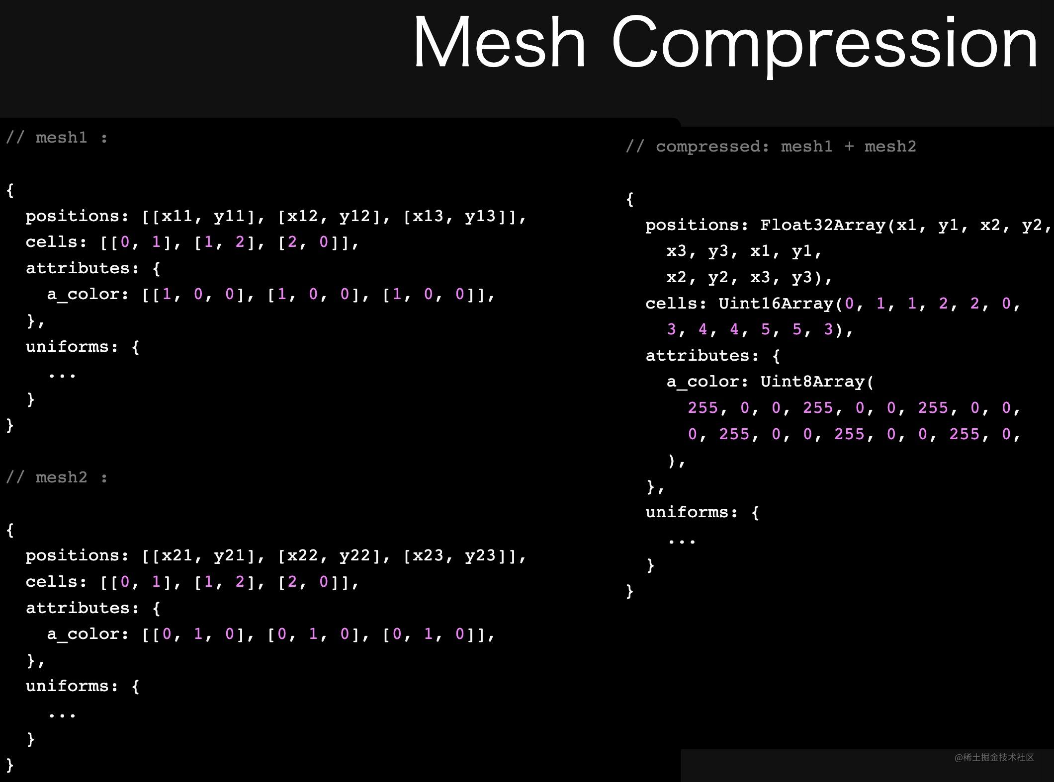 SpriteJS：图形库造轮子的那些事儿 - 掘金