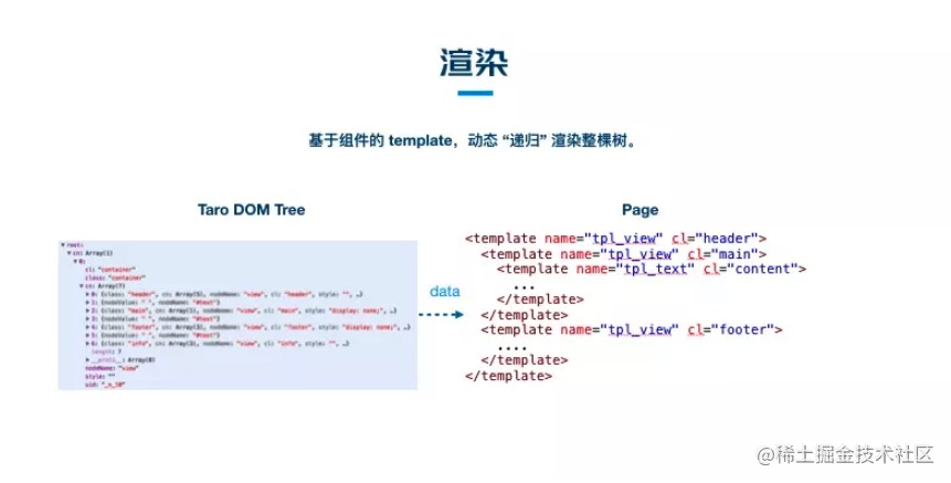 Applets development framework - Moment For Technology