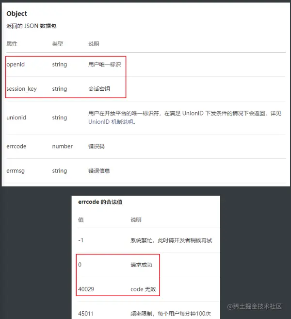 实现微信小程序登录流程小程序登录 登录流程时序（重点） 说明 1.调用wx.login()获取 临时登录凭证code ， - 掘金