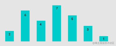 The difference between bubble sort and selection sort - Moment For ...