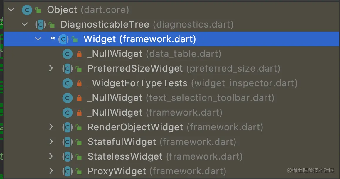 Flutter中三棵树的理解Widget、Element和RenderObject Widget Widget 是用户页 - 掘金