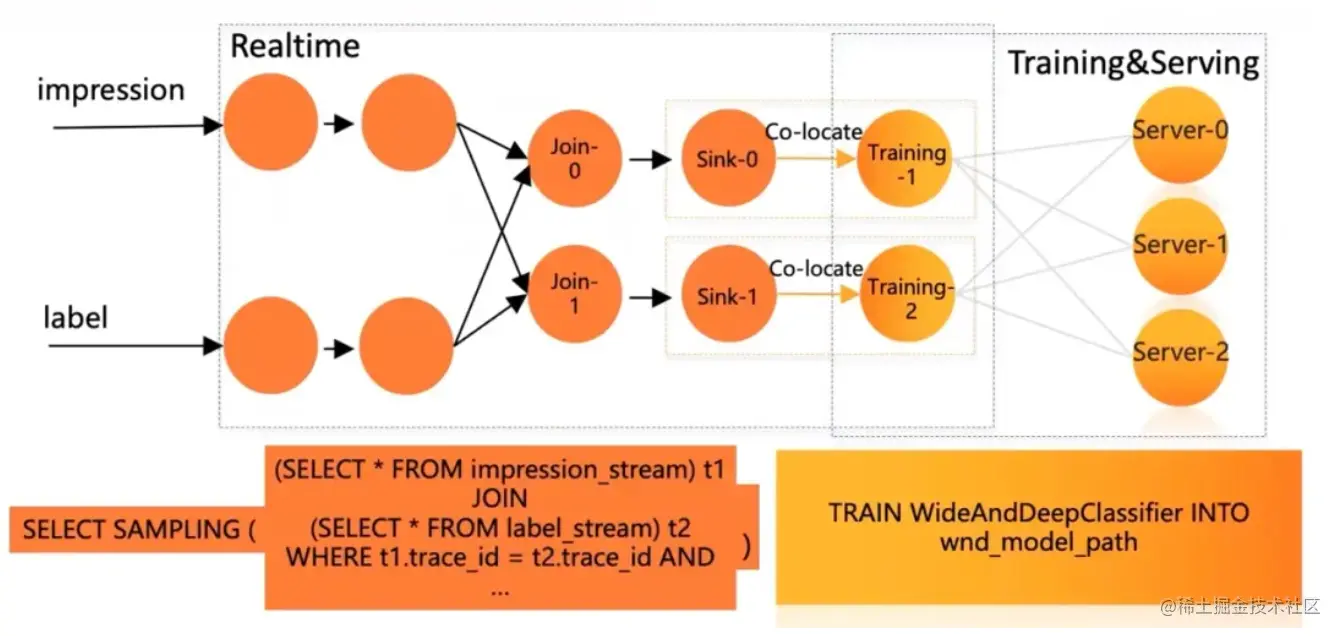 新一代分布式计算引擎Ray Ray是一个开源的分布式计算框架，它提供了一套简单、灵活和通用的API来构建和运行分布式应用 - 掘金
