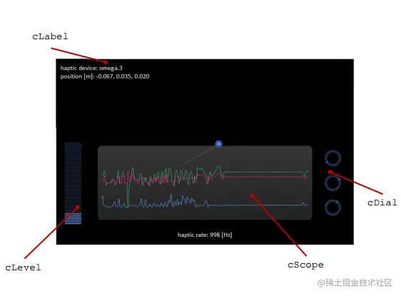 Chai 3D ：组件工具介绍 在 CHAI3D 中，小部件是以 2D 形式显示数据和状态信息的主要元素。每个摄像机 - 掘金