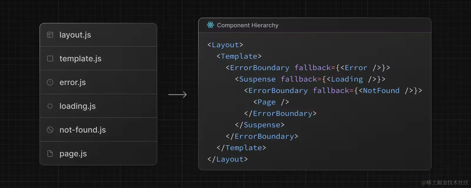 Next.js v14 的模板（template.js）到底有啥用？在初学 App Router 的时候，布局和模板的使 - 掘金