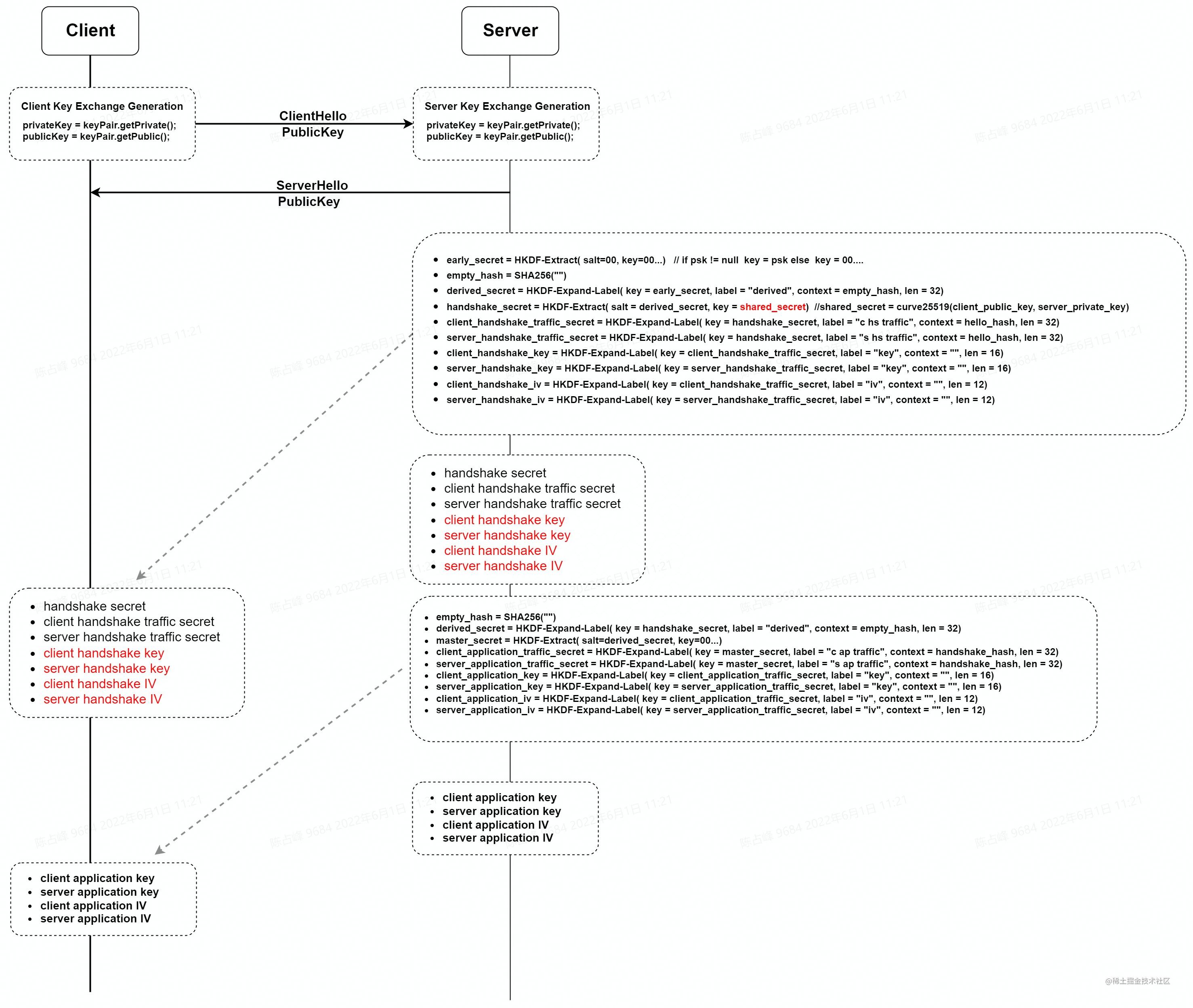 QUIC 握手流程梳理 - 掘金
