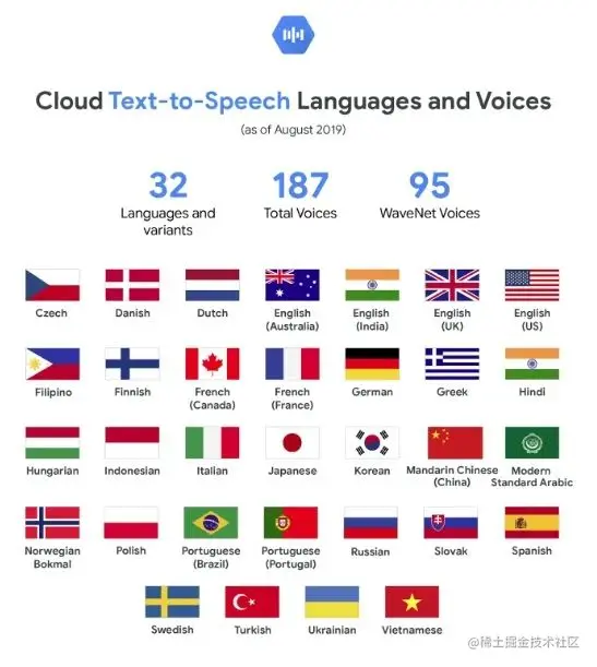 好用但不太常用的JS API - Web Speech API开发者指南语音识别和语音合成对诸如可访问性等领域产生了巨大 - 掘金