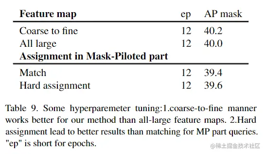 CVPR'2023 | MP-Former: 精度高&收敛快-Mask2Former全能图像分割的进阶之路本文提出了一个 - 掘金