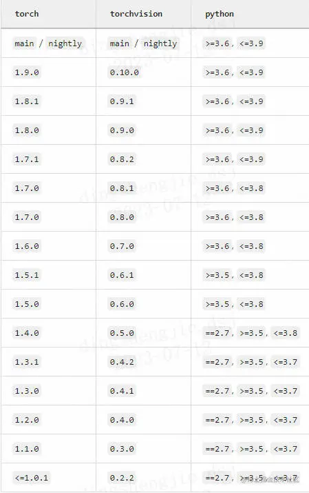 Linux和Windows系统下:安装Anaconda、Paddle、tensorflow、pytorch，GPU[cuda、cudnn]、CPU安装教学 - 掘金