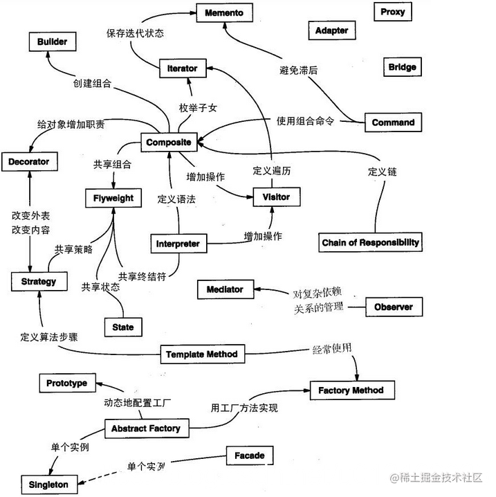 Introduction to Design Patterns Part 1 Introduction to Design Patterns ...
