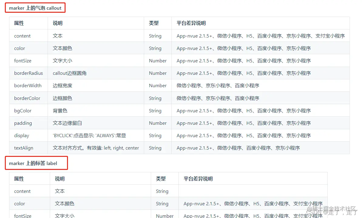 uniapp 实现小程序地图酷炫marker动画效果@TOC 前言 最近正在做小程序地图，收到ui 给的图，一开始以为很 - 掘金