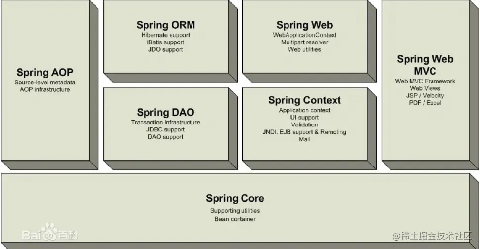 SpringBoot2.x系列教程01--史前文明之Spring简介及其发展史--- highlight: a11y-d - 掘金