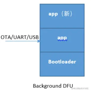 NRF52832学习笔记（6）——OTA DFU接口使用 - 掘金