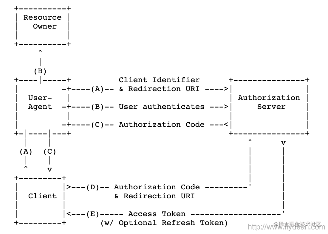 Use OpenId Connect Authentication Flow in Onelogin - Moment For Technology Use OpenId Connect Authentication Flow in Onelogin - Moment For Technology