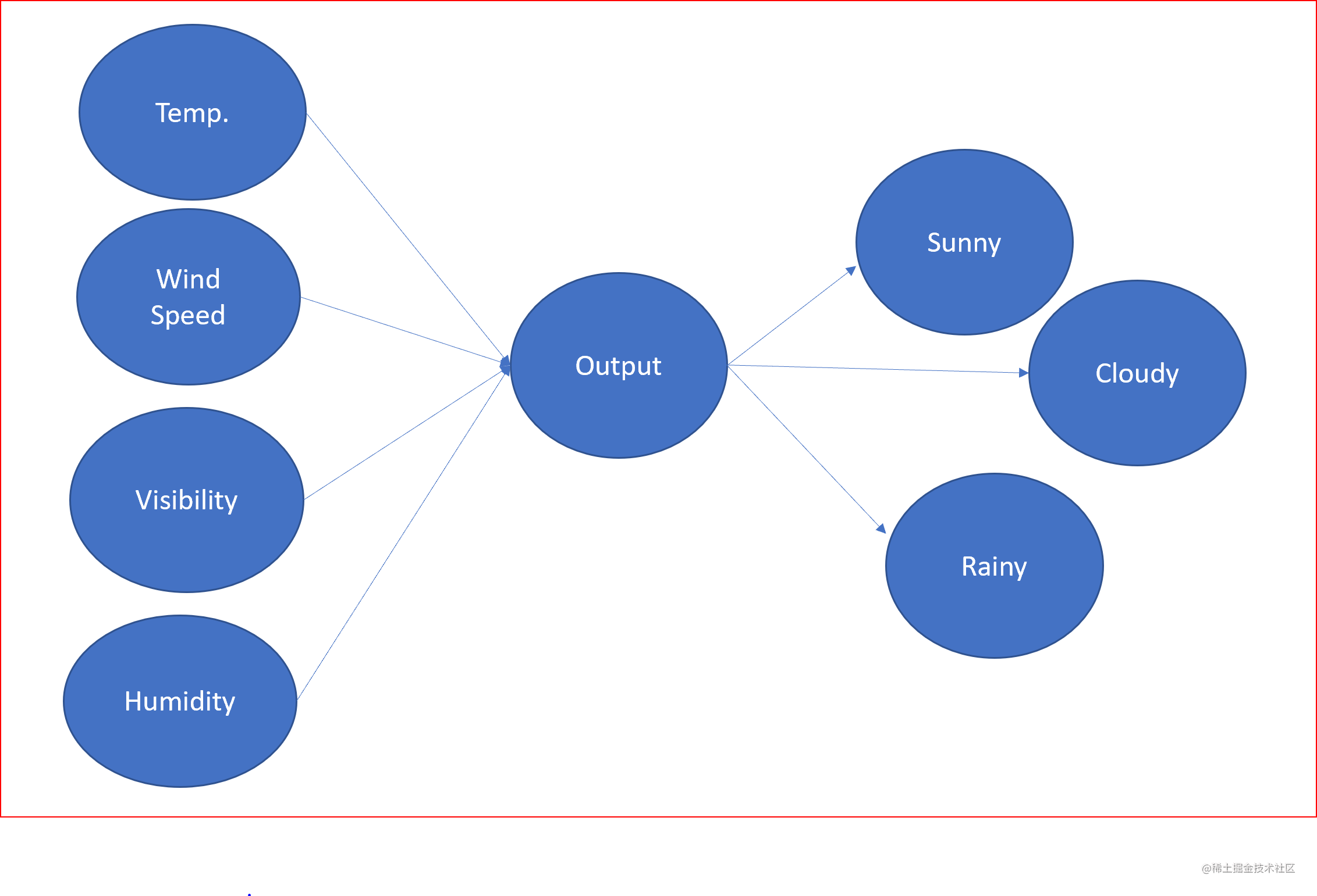 Fundamentals Of Deep Learning Neural Networks Easy Tutorial Moment For Technology