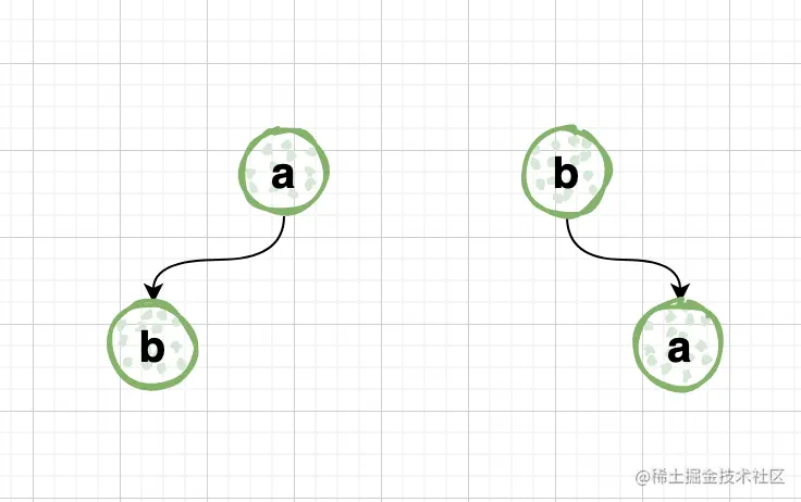 二叉树的序列化与反序列化前言 本文主要介绍二叉树的序列化与反序列化。 先来看下什么是二叉树的序列化，一棵二叉树生成后在计 掘金