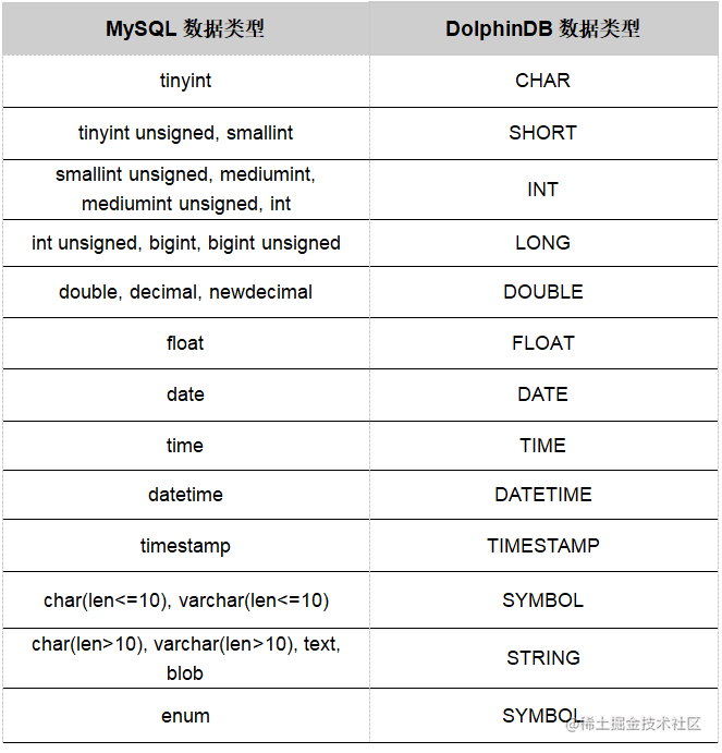 DolphinDB: How to migrate MySQL data to DolphinDB at high speed ...
