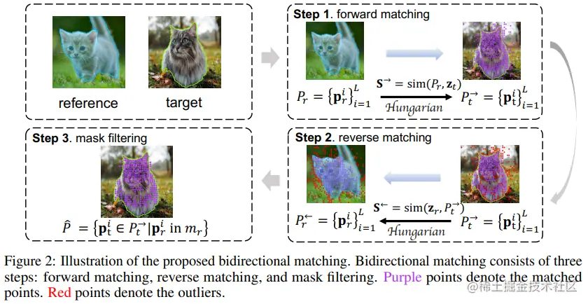 沈春华团队新作 | Matcher: 颠覆图像理解，释放视觉任务的无限潜力！本文介绍了一种名为Matcher的方法，它通 - 掘金