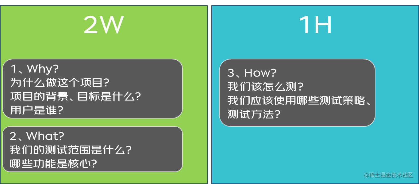 测试的底层逻辑 - 掘金