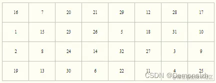 通俗易懂，十分钟读懂DES，详解DES加密算法原理，DES攻击手段以及3DES原理。Python DES实现源码 - 掘金