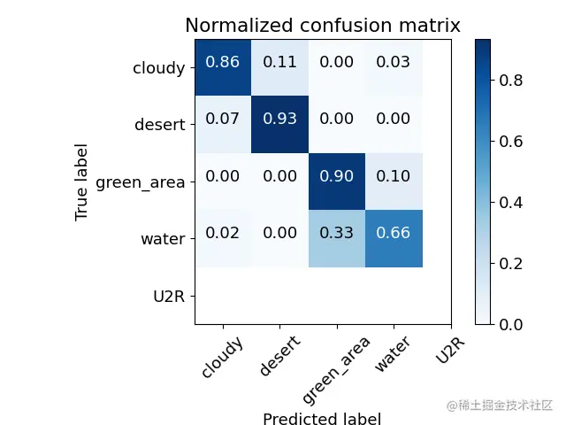 【深度学习】使用PyTorch实现图像分类+所有代码+详细注释本文将介绍如何使用PyTorch实现利用神经网络在图像数据 - 掘金