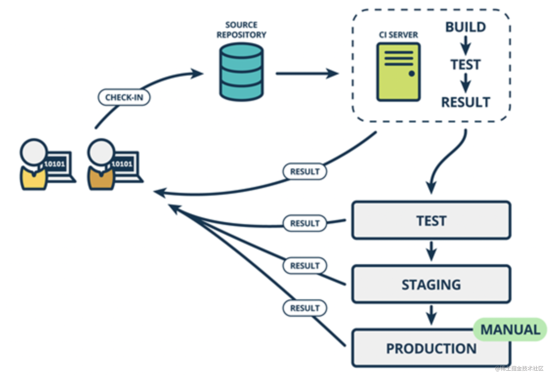 Github CICD自动化部署实践 - 掘金