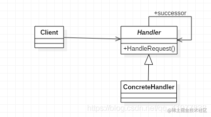 In-depth understanding of 23 design patterns (23) - Chain of ...
