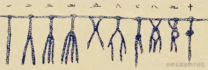 AntV S2：开箱即用的多维交叉分析表格S2 是蚂蚁体验技术部 AntV 团队推出的数据表可视化引擎，旨在提供高性能、 - 掘金