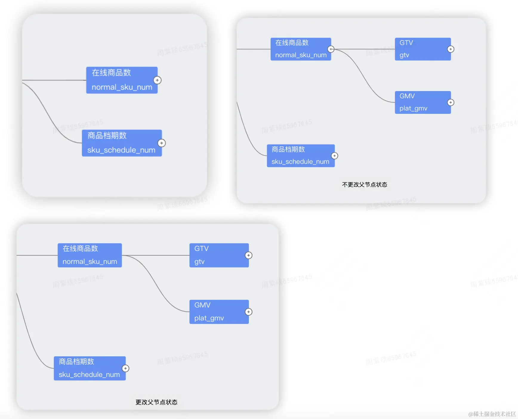 使用G6实现树图｜2022.3G6 是一个简单、易用、完备的图可视化引擎，它在高定制能力的基础上，提供了一系列设计优雅、 - 掘金