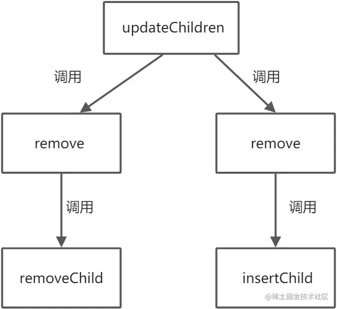 element-ui源码分析：剖析el-tree源码，看看实现一个树组件有多么复杂（2）本文分析el-tree中tree - 掘金