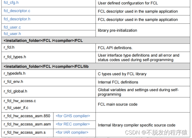 瑞萨RH850 FCL、FDL和EEL库的配置和使用-CSDN博客