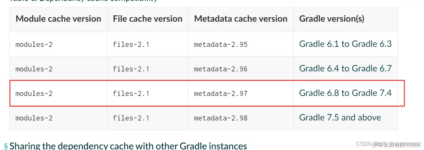 kotlin-compiler-embeddable下载慢的解决办法Kotlin Compiler Embeddable - 掘金