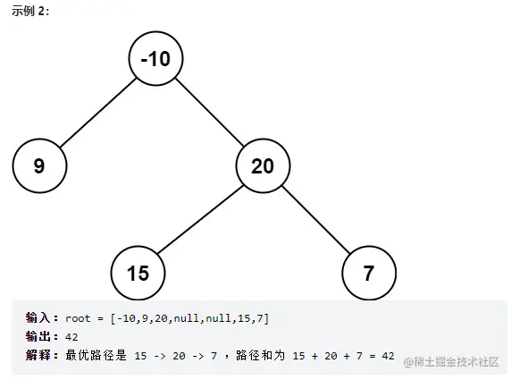 leetcode Hot 100 题目整理leetcode 上的 hot100，解法借鉴了论坛里的一些常规解法以及优化方 - 掘金