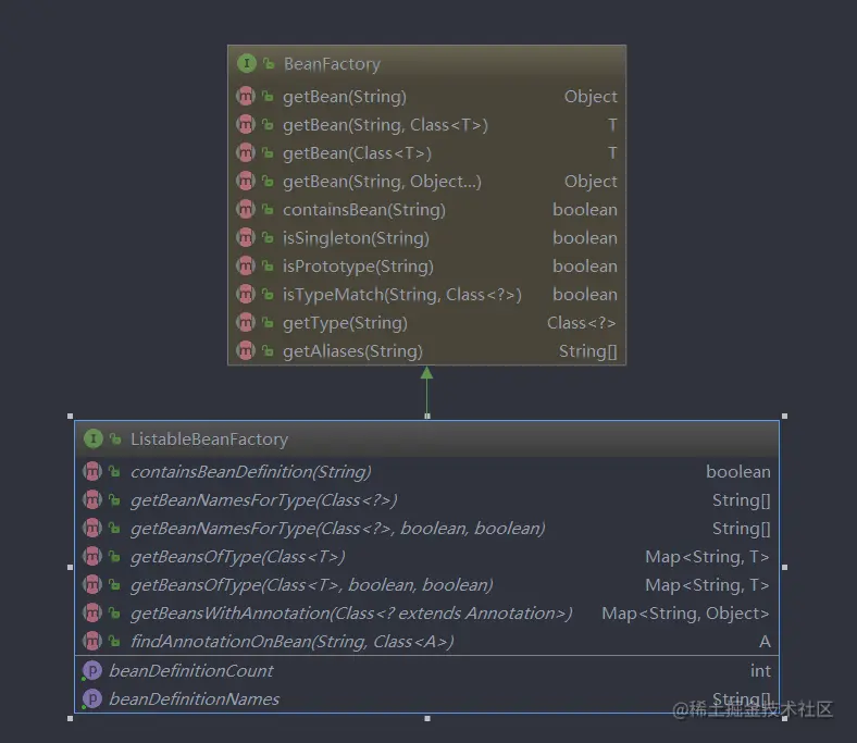 Spring源码解析-BeanFactory、ListableBeanFactory、ApplicationContext - 掘金
