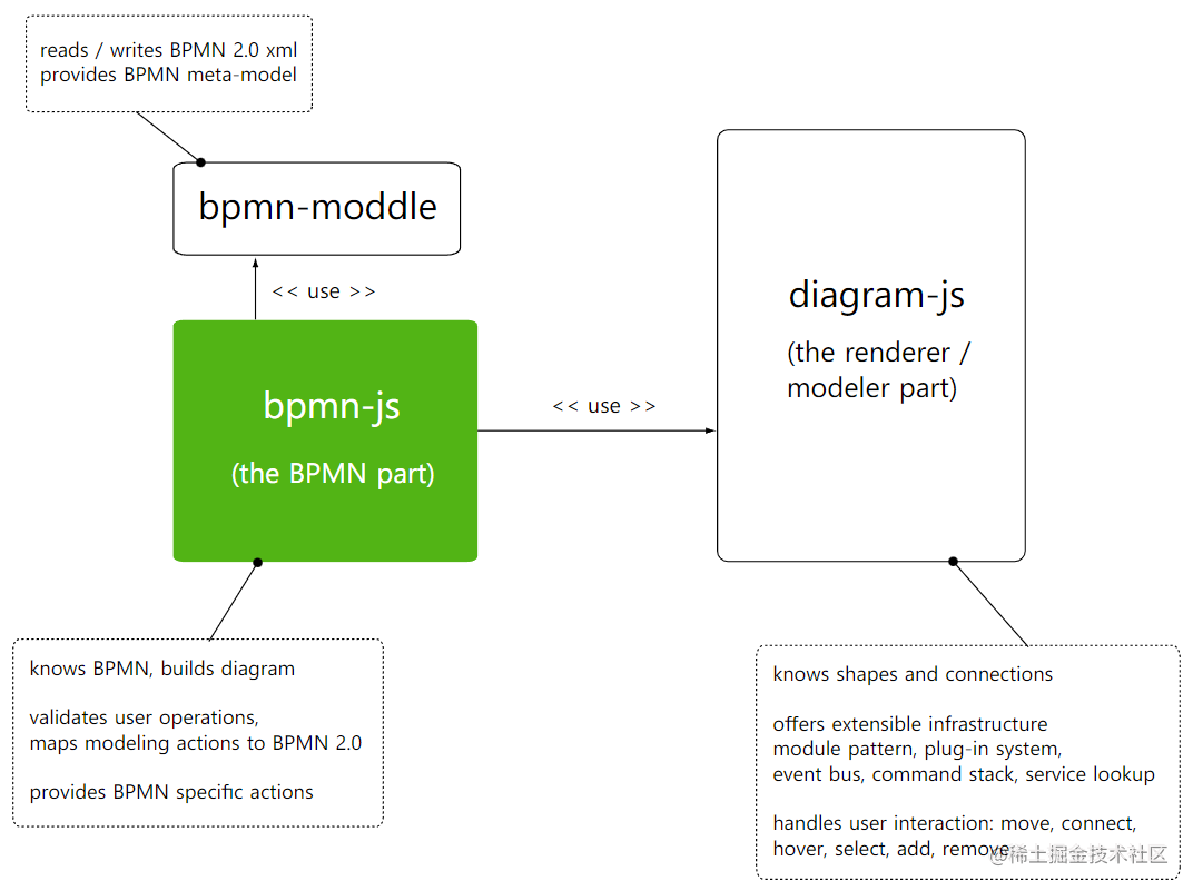 Bpmn.js简介与基础使用 - 掘金