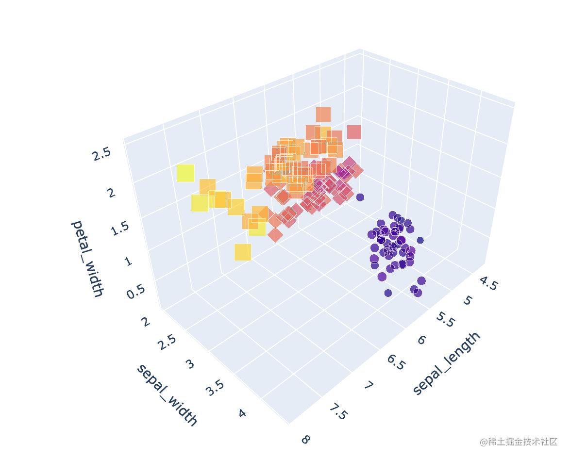 可视化神器Plotly绘制3D绘制 - 掘金