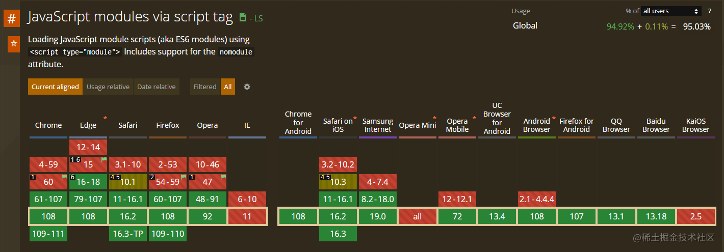 我终于搞懂JS的模块化了！ - 掘金