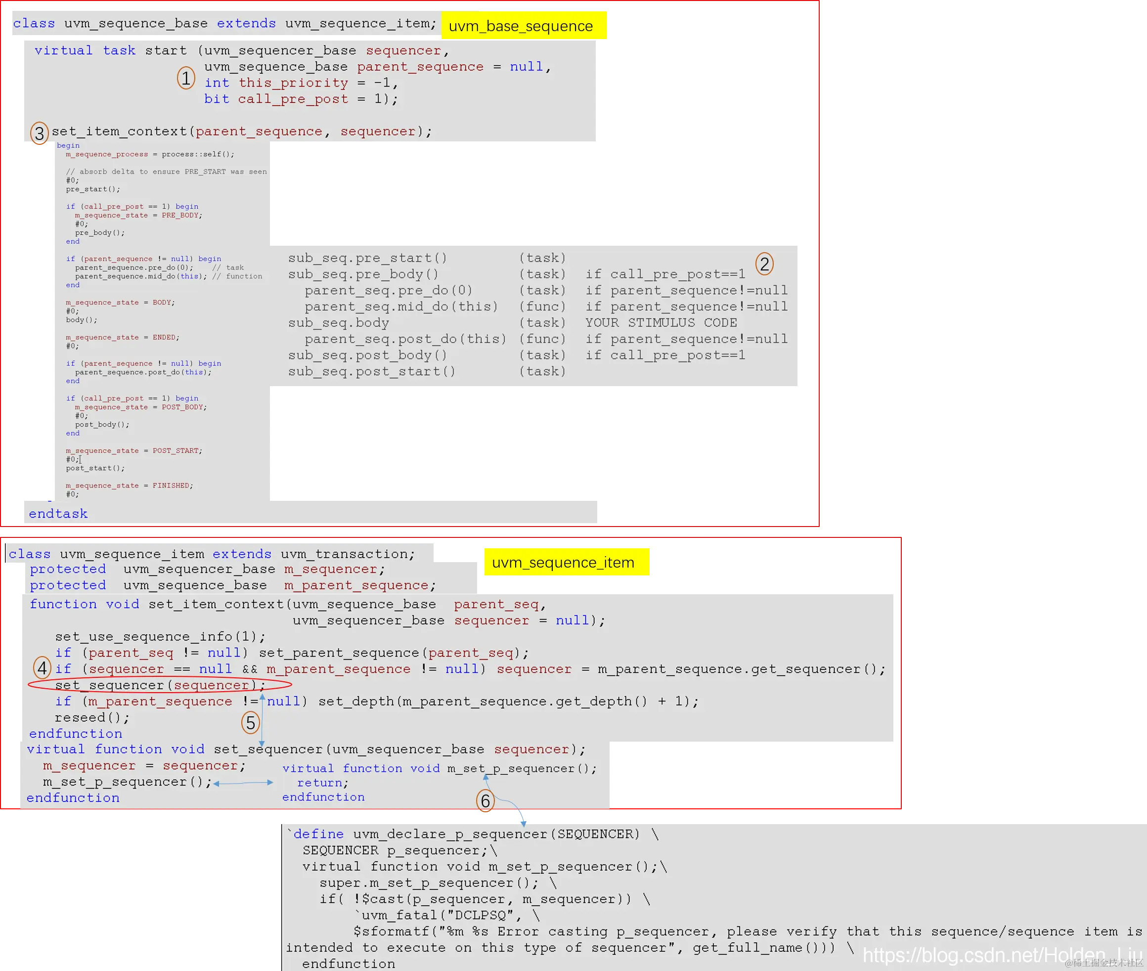 UVM设计模式 （七）命令模式、三种sequence启动方式、start_item/finish_item、中介模式、virtual ...