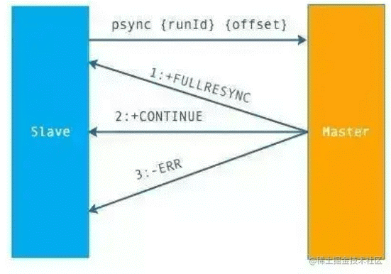 Interviewer: Please explain the function and implementation principle ...