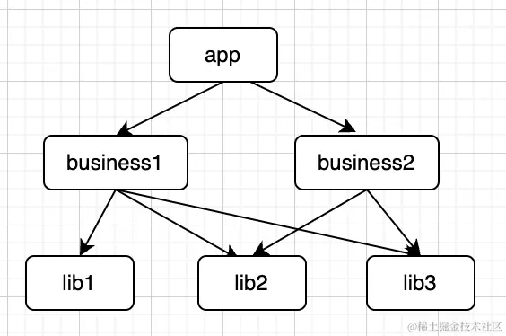 Android R文件详细介绍、瘦身方案和原理对R文件进行了详细介绍：R文件生成内容、生成规则、生产者、release产 - 掘金