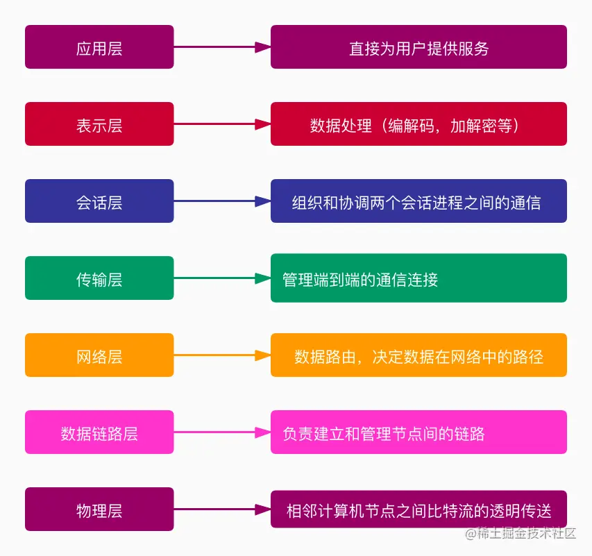 【死磕NIO】— 探索 SocketChannel 的核心原理前两篇文章我们分析了 Channel 及 FileChan - 掘金