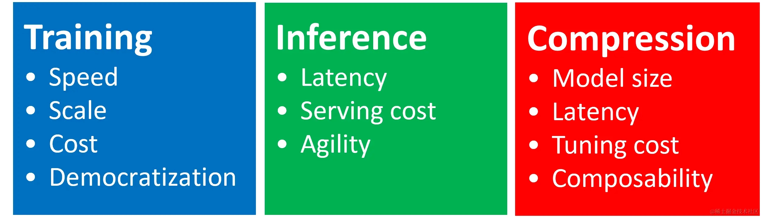 distributed-training | 分布式训练框架总结1. 要把模型和数据放在进程对应的那张卡上 2. 要使用 - 掘金