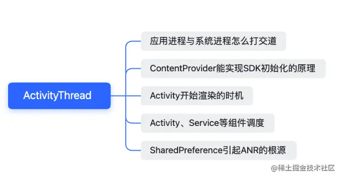 Android那两个你碰不到但是很重要的类之ActivityThread这两个类就是ActivityThread和Vie - 掘金