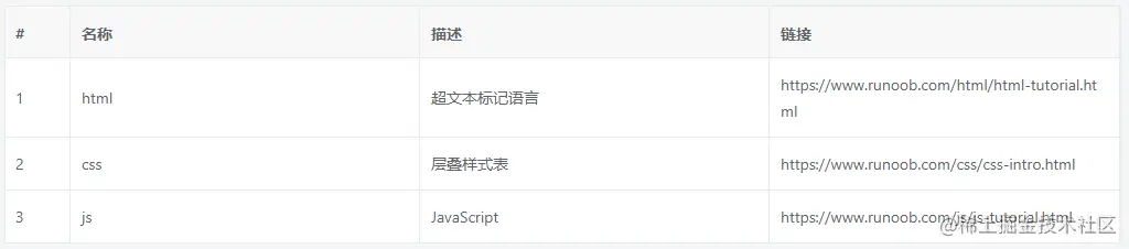 vue 中使用 vxe-table 制作可编辑表格持续创作，加速成长！这是我参与「掘金日新计划 · 10 月更文挑战」的 - 掘金