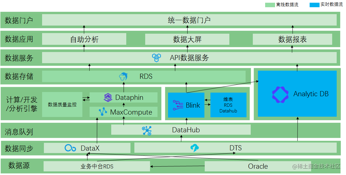 Data center architecture of Ali Cloud products - Moment For Technology