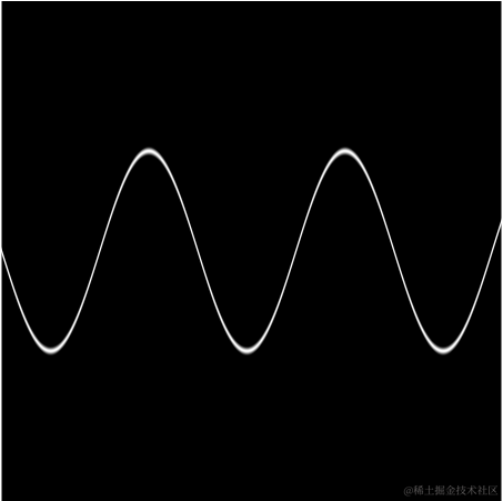 Flutter & GLSL#9 | 函数曲线-CSDN博客