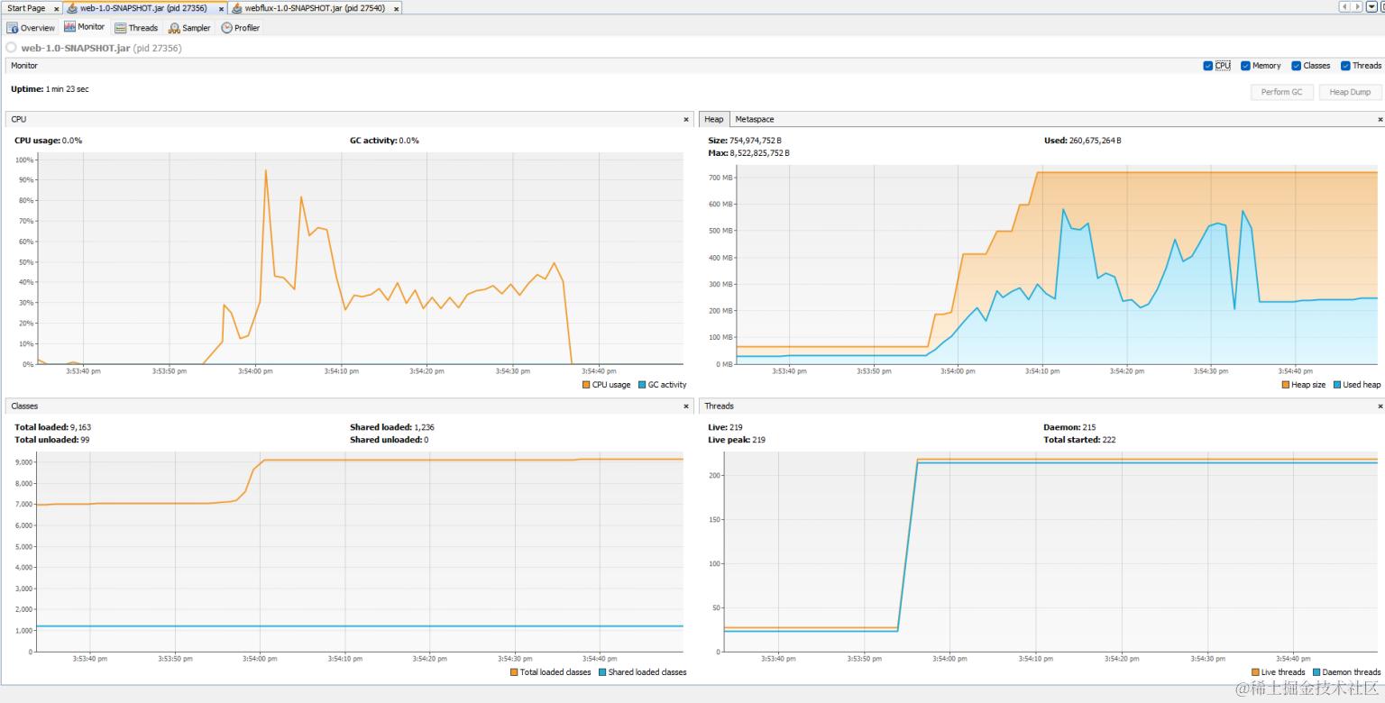 【翻译】性能之争：Web MVC vs Webflux最近在学响应式编程的时候，突然让我想到，新的编程范式就一定会比传统 - 掘金