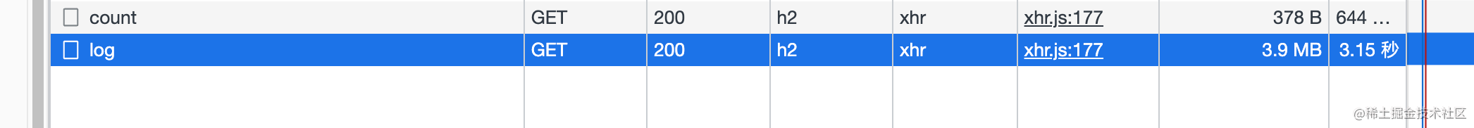 Node侧实现内容压缩(gzip/br/deflate)介绍与实践 - 掘金