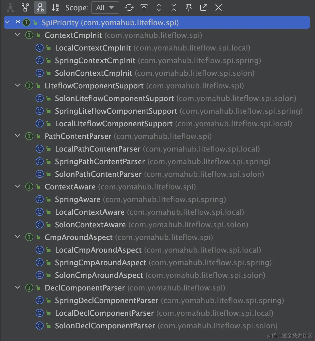 从LiteFlow来看Java SPI，与Spring框架有哪些相同的思想JavaSPI是一种组件化机制，允许软件组件以 - 掘金