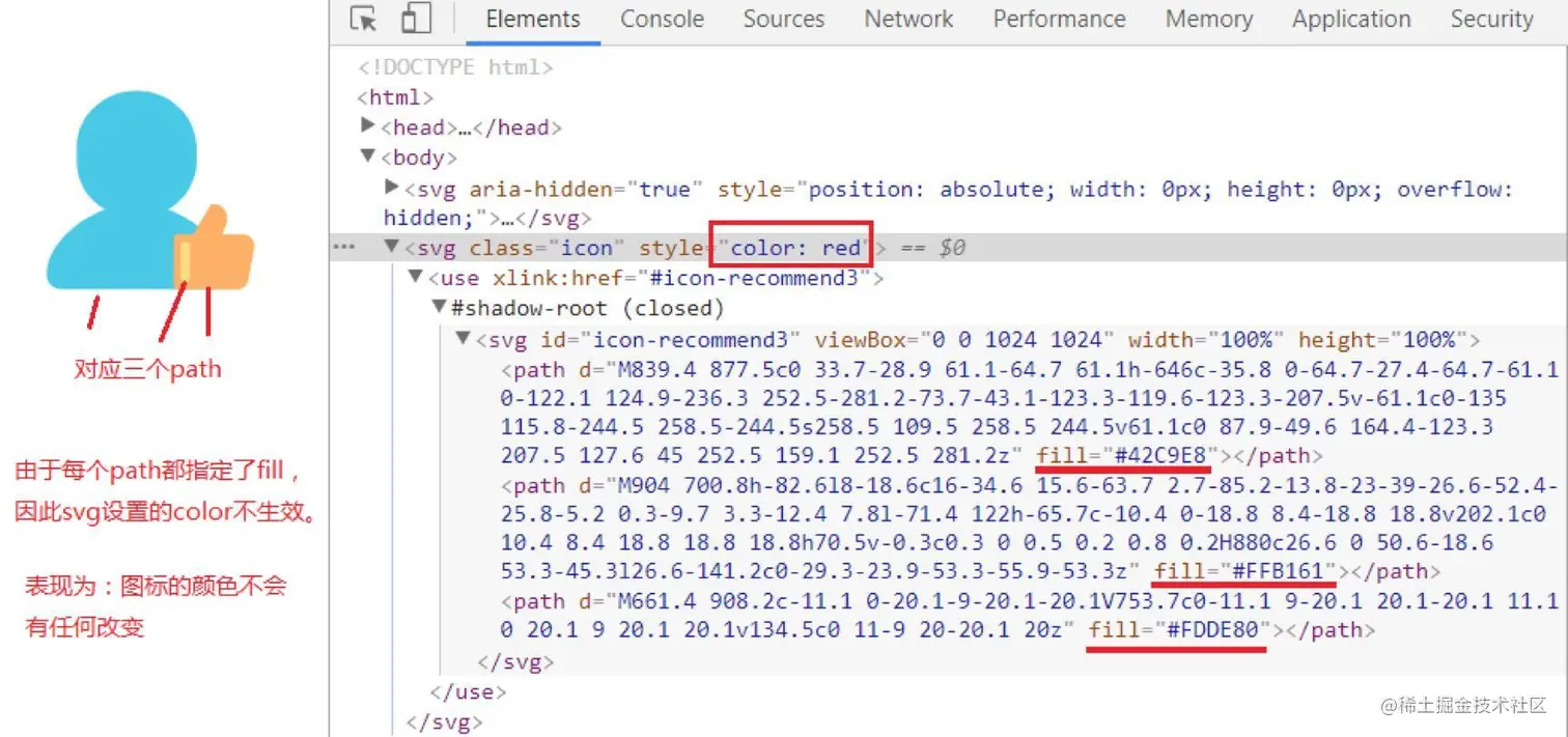 iconfont 多色图标使用、文字渐变色多色图标 只有symbol方式支持。在symbol的引用介绍里有这样一句话“通 - 掘金