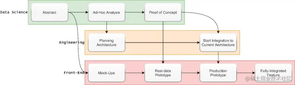 AI Pipeline搭建详细指南 - 掘金